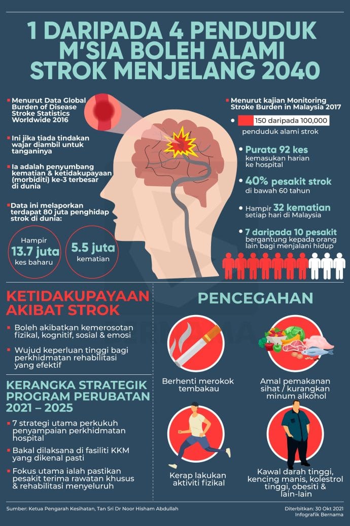 5 CARA UNTUK MENGENALI GEJALA STROK | Khasiat Aloe Vera Forever Living
